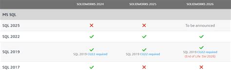 How To Install Pdm Standard Server Hawk Ridge Systems