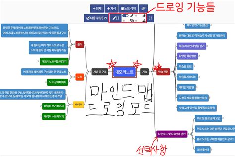 [마인드맵 업데이트] 드로잉 기능 개발 추가 마인드맵 위에 손글씨를 쓰거나… 메타마인드교육