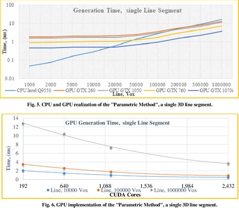 Pdf 3d Primitives Gpgpu Generation For Volume Visualization In 3d