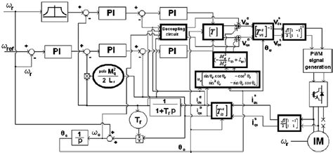 Block Diagram Of Proposed Rfoc For Controlling Faulty 3 Phase Im Download Scientific Diagram