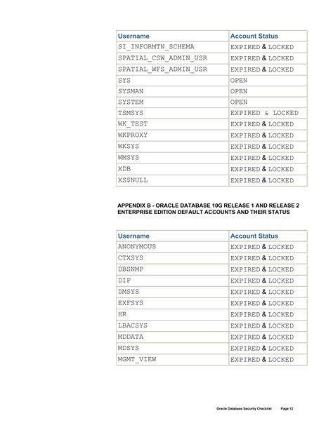 Security Checklist Database Pdf
