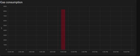 Template Sensors Are Temporarily Unavailable When Starting Home
