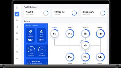 Fleet Management Software Development Services Dreamer Technoland