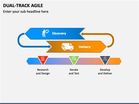 Dual Track Agile PowerPoint And Google Slides Template PPT Slides