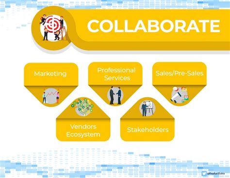 What Is The 5 C Framework Leia Aqui What Are The 5cs Stand For