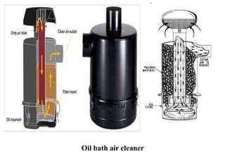 Introduction Of Different Tractor Systems Pptx