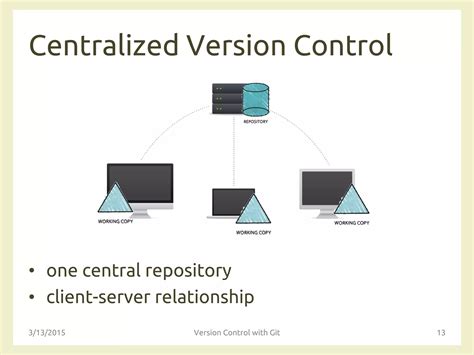 Version Control With Git Pdf