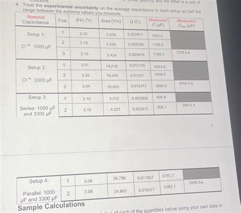 Solved 4 Treat The Experimental Uncertainty On The Average Chegg Com