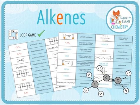 Igcse Chemistry Alkenes 2x Loop Games Ks4 Teaching Resources