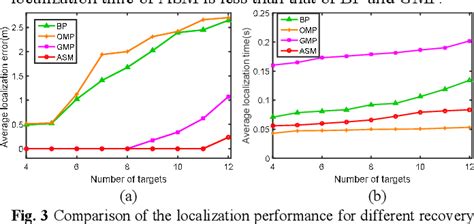 Figure 3 From A Target Localization Algorithm Based On Sequential