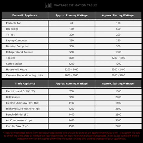 Generator Sizing Spreadsheet Payment Spreadshee Generator Sizing
