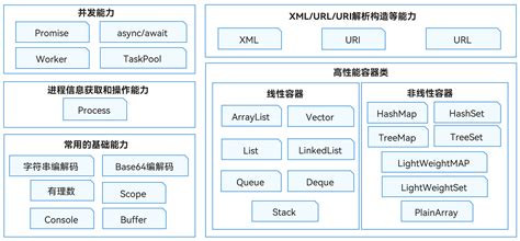一文彻底搞懂什么是arkts csdn博客