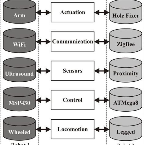 Flexible Hardware Structure Download Scientific Diagram