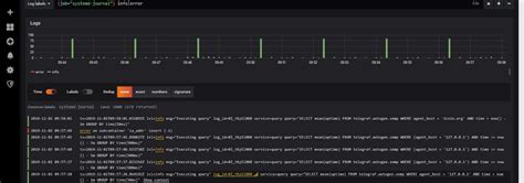 Archive Of Stories Published By Grafana Tutorials Medium
