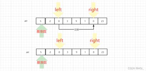 Java算法 快排序快速排序java算法 Csdn博客 Java算法 快排序快速排序java算法 Csdn博客