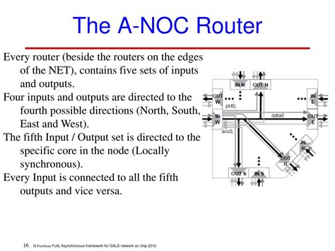 Ppt Fully Asynchronous Framework For Gals Network On Chip Powerpoint Presentation Id627802