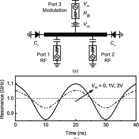 a proposed time modulated resonator with weak external coupling to