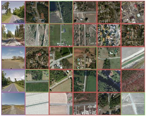 首创！bev Cv：用鸟瞰视角变换实现跨视角地理定位 智源社区