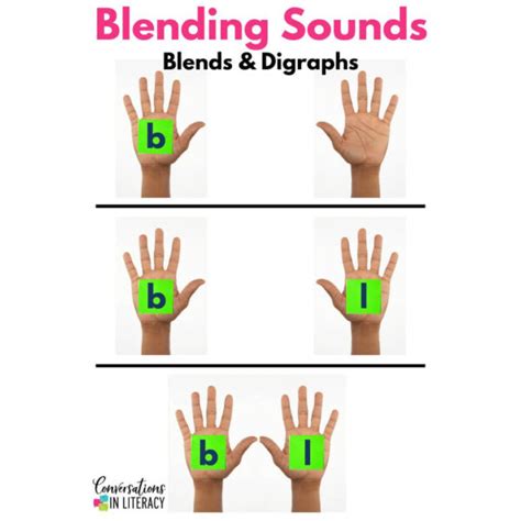 Blends And Digraphs Conversations In Literacy