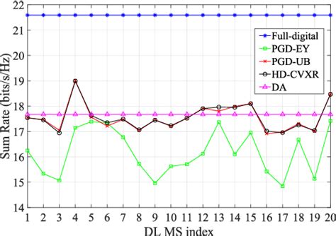 Figure 1 From Resource Allocation In Millimeter Wave Multicarrier Division Duplex Systems With