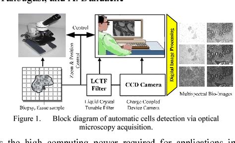 figure 1 from hardware implementation of active contour algorithm for