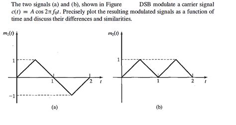 Solved The Two Signals A And B Shown In Figure Dsb