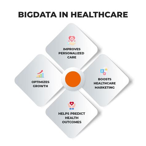 Importance Of Big Data In Healthcare With Benefits Challenges
