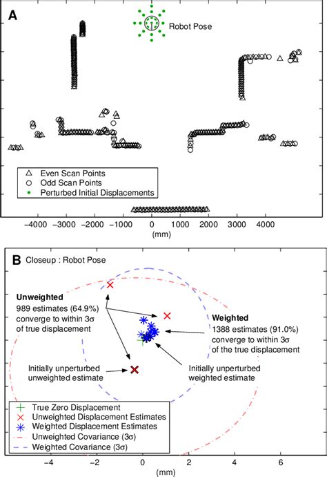 figure 3 from a weighted range sensor matching algorithm for mobile robot displacement