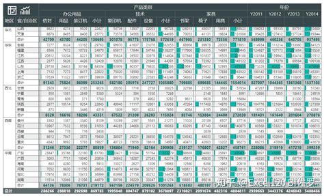 Powerbi 实现中国式复杂报表设计 知乎 Powerbi 实现中国式复杂报表设计 知乎