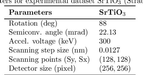 Figure 1 From Wigner Distribution Deconvolution Adaptation For Live Ptychography Reconstruction