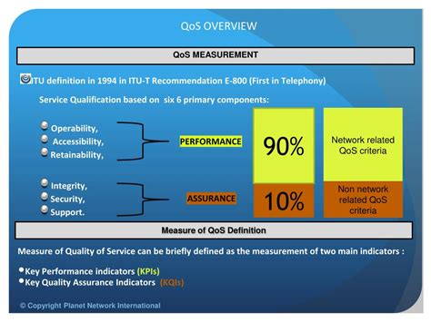 PPT SOLUTIONS FOR ADDRESSING THE COMPLEX QoS CHALLENGE RPM SYSTEM Revolutionary QoS Monitoring
