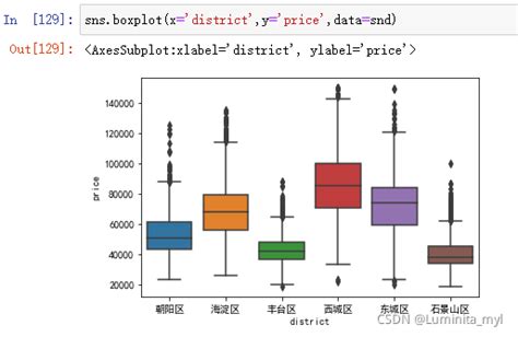 (三)描述性统计分析与绘图from Stack2dim Import Csdn博客 (三)描述性统计分析与绘图from Stack2dim Import Csdn博客
