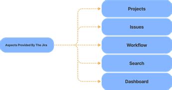 Exploring JIRA Server REST API Via Postman Blogs Perficient