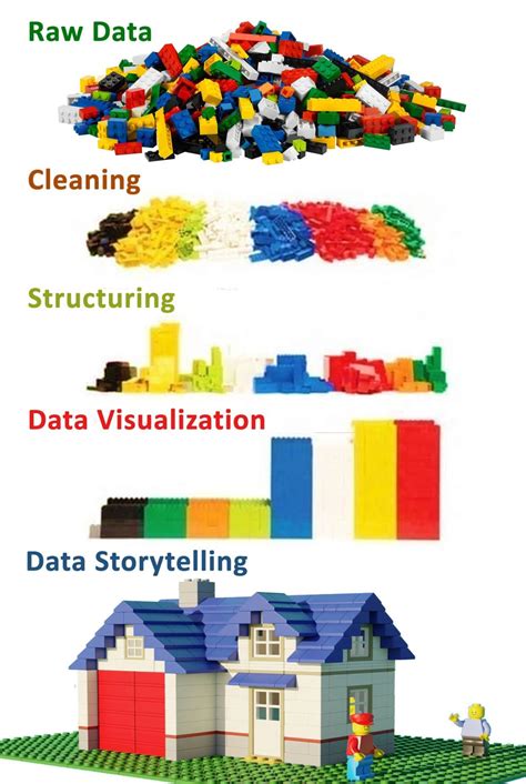 Lego A Sample Expression Of Data Analytics Victor Adebesin Posted On