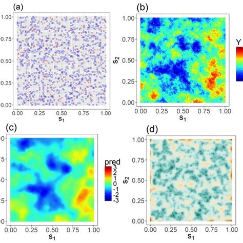 Simple Kriging In A Simulation Experiment See The Text In Section 21 Download Scientific