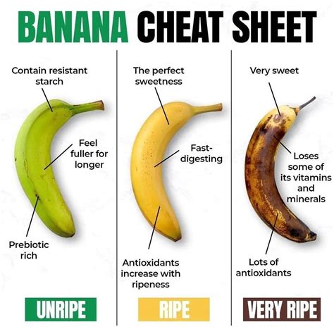 Banana Health Benefits At Different Stages At Michelle Baldwin Blog
