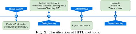 segmentation classification and interpretation of breast cancer