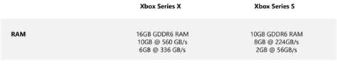 Id Software Devs Express Their Concerns Over The Xbox Series S Hardware Specs Memory