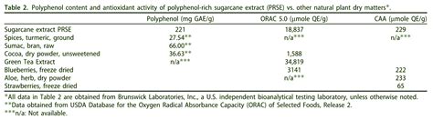 Powerhouse Polyphenol Extract From Sugarcane Thaimedfood