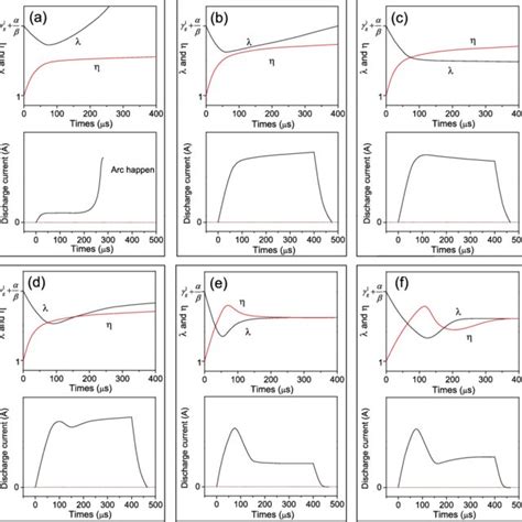 Lattice Parameters Of Cu And W With Fcc And Bcc Crystal Structure