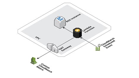 Serverless Pattern Accessing Public And Private Resources Cloudonaut Serverless Pattern Accessing Public And Private Resources Cloudonaut