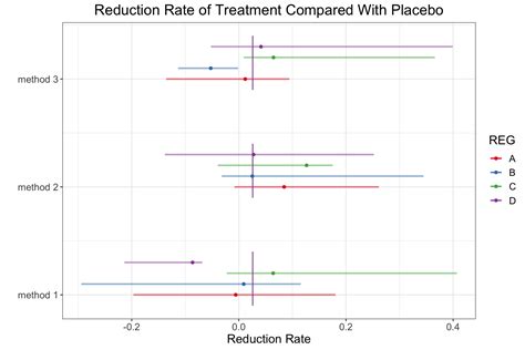 Chapter 2 R Plot Gallery R Table And Plot Gallery