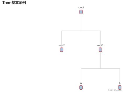 Pyecharts一文速学 绘制树状图参数详解python代码python绘制树状图 Csdn博客