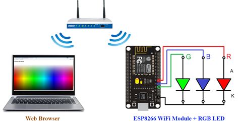 alex ufo 聰明人求知心切 ESP WiFi Module Control RGBLED