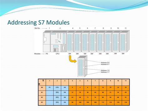 PPT Basic Programming Simatic S PowerPoint Presentation Free Download ID