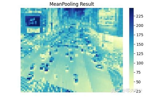 最大池化maxpooling和平均池化avgpooling 知乎