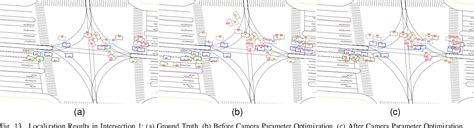 Figure 13 From A Practical Large Scale Roadside Multi View Multi Sensor Spatial Synchronization