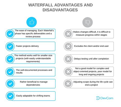 Agile Advantages For Software Development DevCom