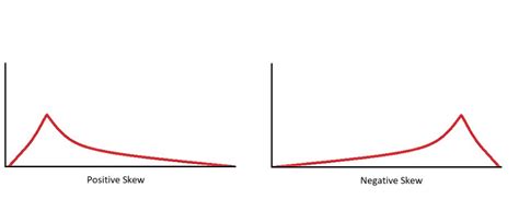 Omar Elsaied On Linkedin Week Statistics Meta Marketinganalytics Analytics Logistics