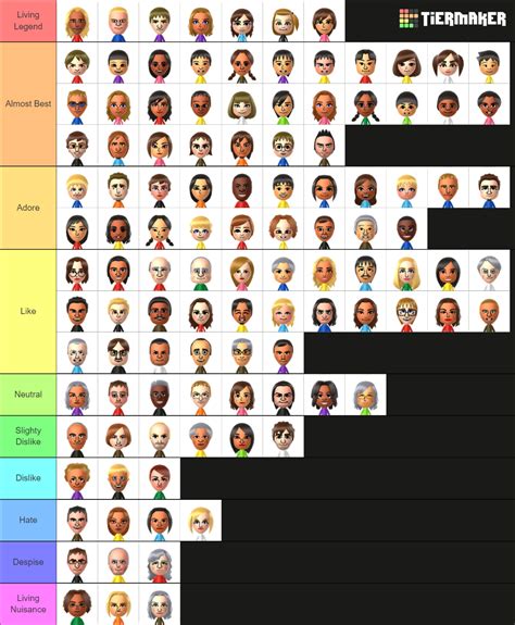 Wiiu Cpu Miis Tier List Community Rankings Tiermaker
